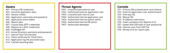 The 5 Pillars of a Successful Threat Model | Black Duck Blog