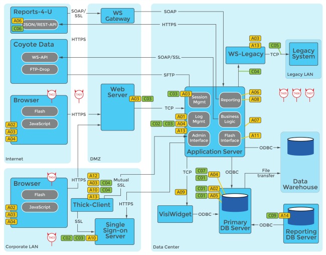 The 5 Pillars of a Successful Threat Model | Black Duck Blog