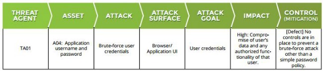 The 5 Pillars of a Successful Threat Model | Black Duck Blog