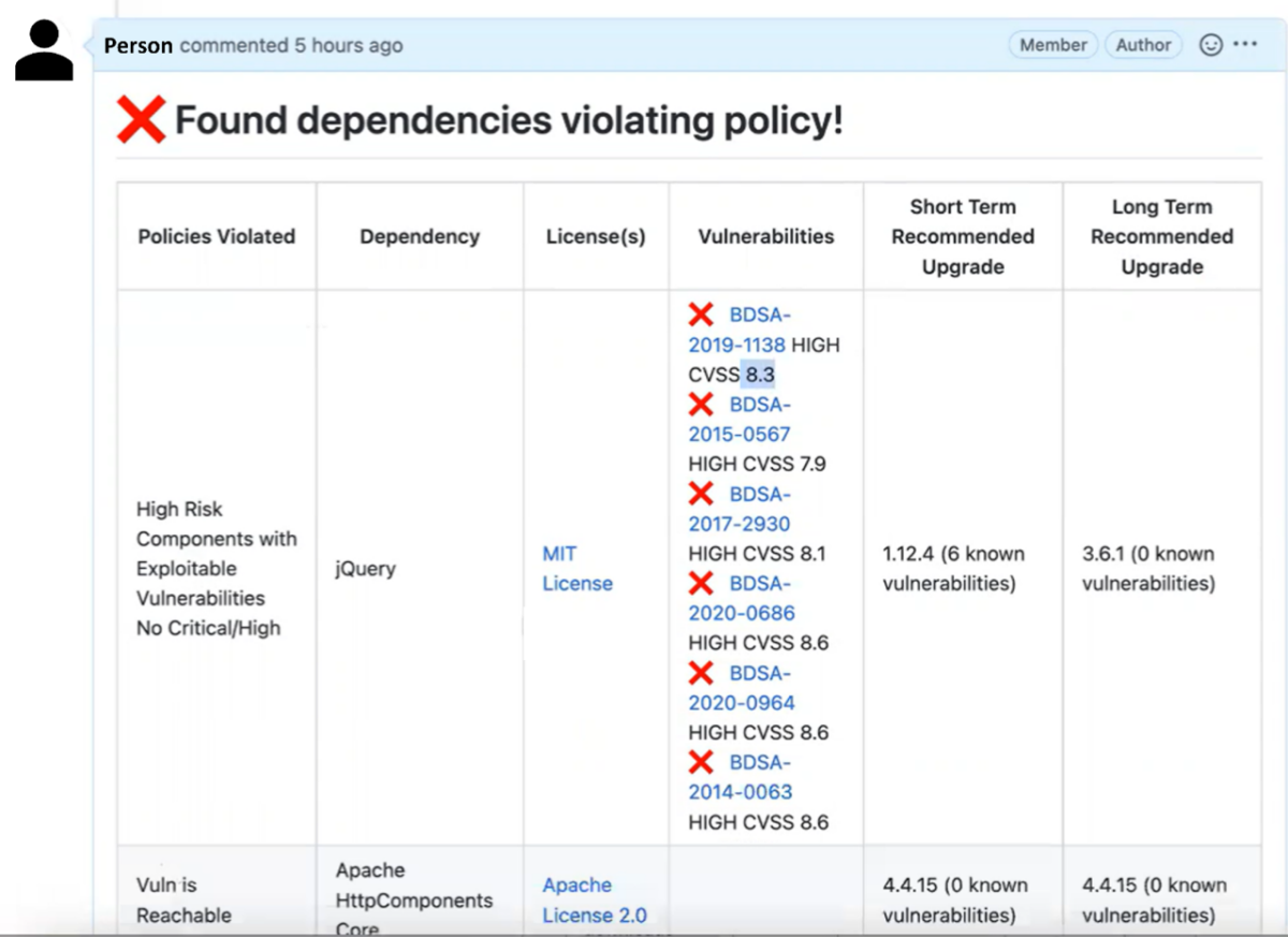 Enhance Dev Workflows with Black Duck & GitHub Actions Integration | Black Duck Blog