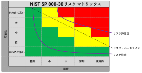 Applying the TARA Method to ISO SAE 21434 | Black Duck Blog