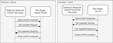 Challenges of Interoperability in Fuzz Testing | Black Duck Blog