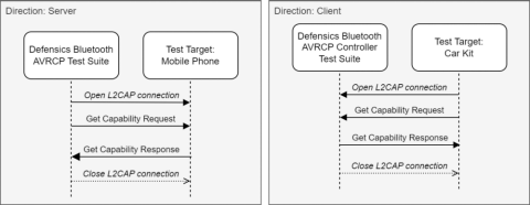 Challenges of Interoperability in Fuzz Testing | Black Duck Blog