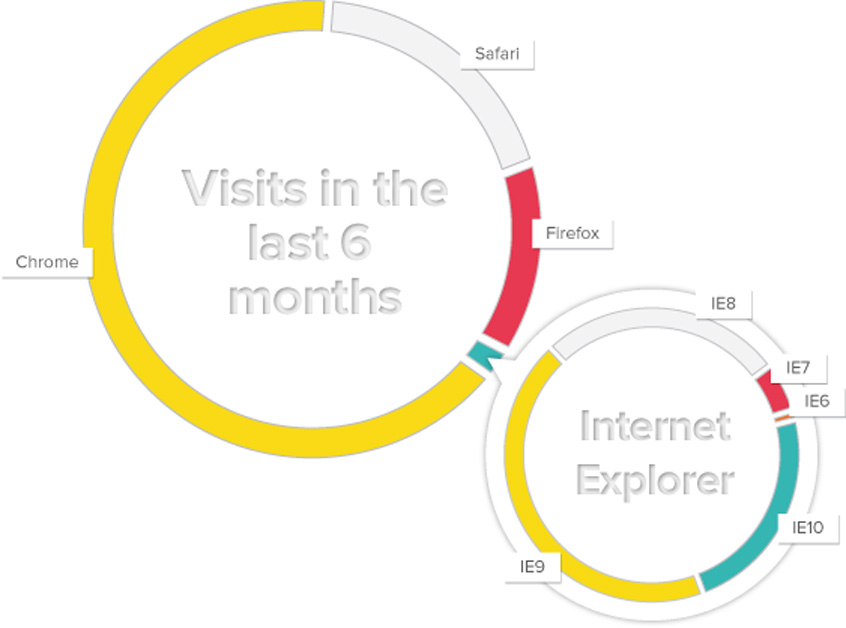 Cross-Browser Development Tips: Part 1 - CSS | Black Duck Blog