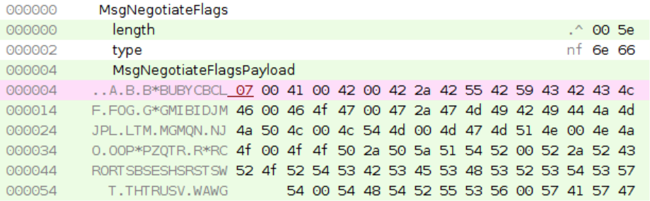 Custom Protocol Fuzz Testing With Defensics SDK | Black Duck Blog