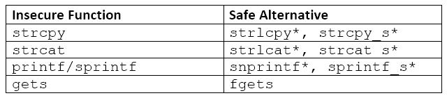 Buffer Overflow Attacks: Detection, Prevention & Mitigation | Black ...