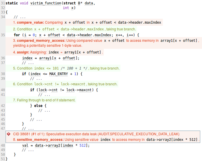 Spectre Exploit Detection: Static Analysis Tool & Code Examples | Black ...