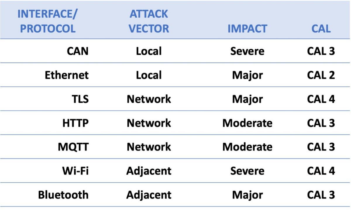 Fuzz Testing: Ensuring Security for Autonomous Vehicles | Black Duck Blog