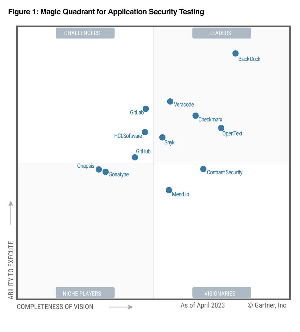 Black Duck named a Leader in the 2023 Gartner® Magic Quadrant™ for ...
