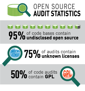 How an Open Source Software Audit Works | Black Duck Blog
