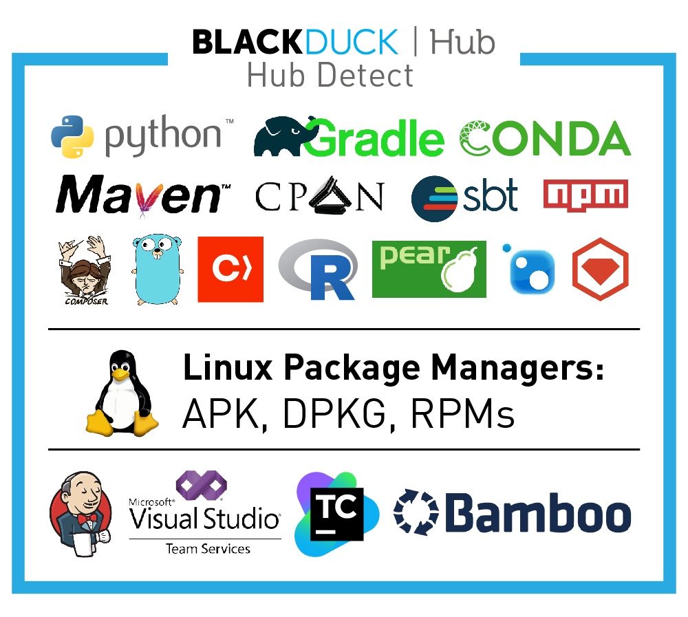 Hub Detect: Ultimate Open Source Scanner for CI Tools | Black Duck Blog