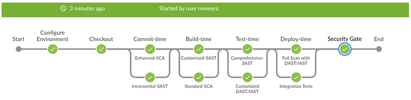 How to Maximize CI/CD Pipeline with Automated AST Tools | Black Duck Blog