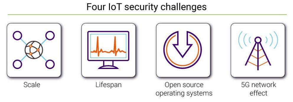 IoT Security Challenges & Testing Solutions | Black Duck Blog