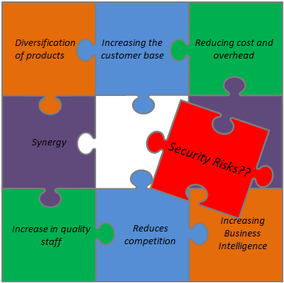 Security Risks in Mergers and Acquisitions | Black Duck Blog