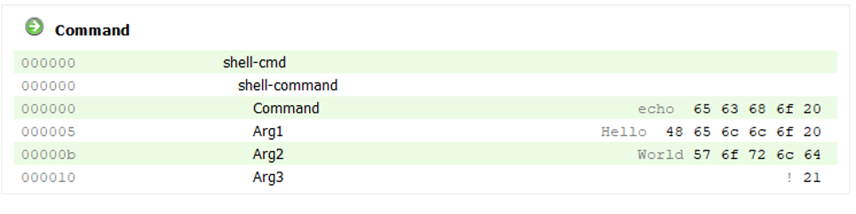 How to Build a Serial Port Fuzzer with Defensics SDK | Black Duck Blog