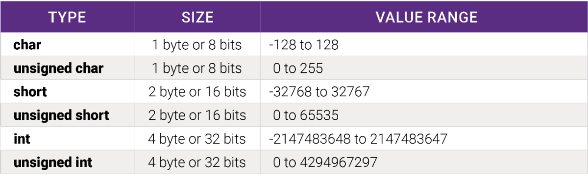 Secure Your Smart Home with Fuzz Testing | Black Duck Blog