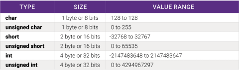 Secure Your Smart Home with Fuzz Testing | Black Duck Blog