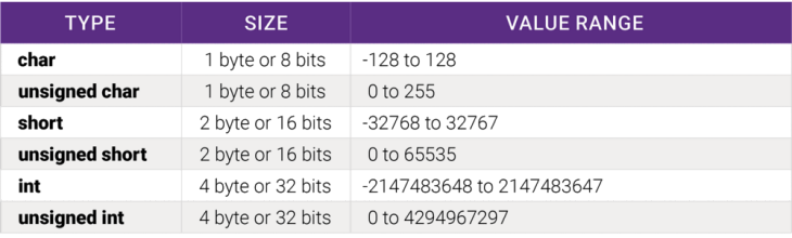Secure Your Smart Home with Fuzz Testing | Black Duck Blog