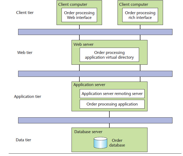 Software Risk Analysis & Assessment in the SDLC | Black Duck Blog