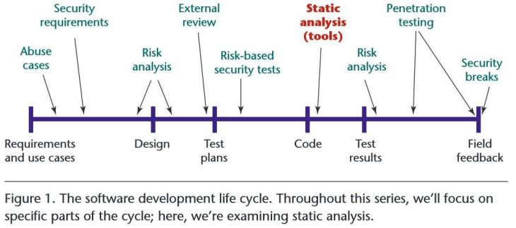 Software Risk Analysis & Assessment in the SDLC | Black Duck Blog