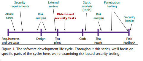Software security testing | Black Duck