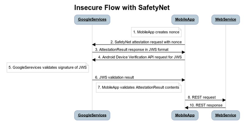 Maximize App Security with Google's SafetyNet API | Black Duck Blog