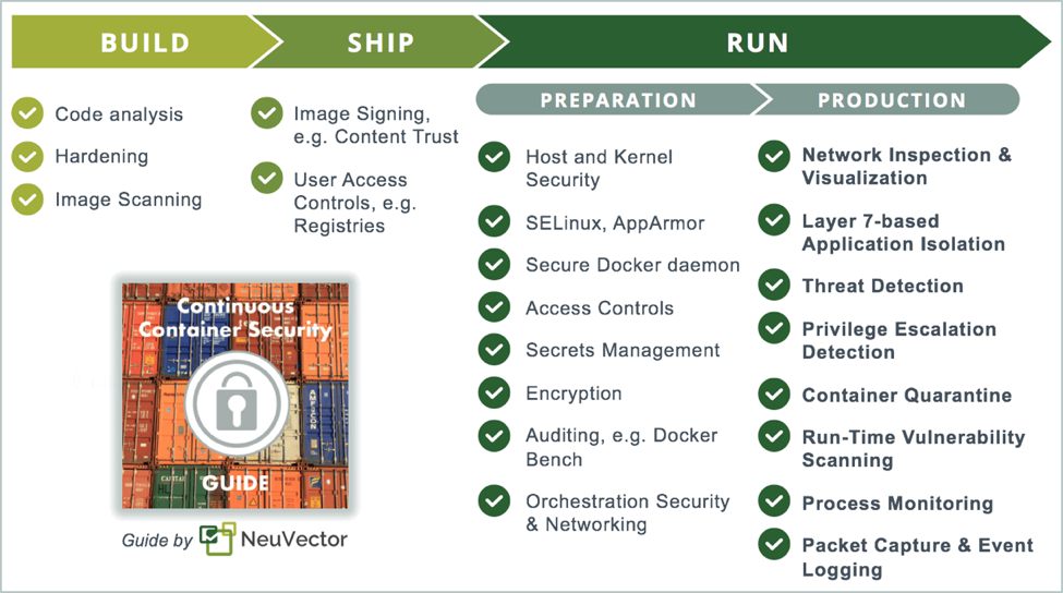 Understanding Cloud-Native Container Security Guide | Black Duck Blog
