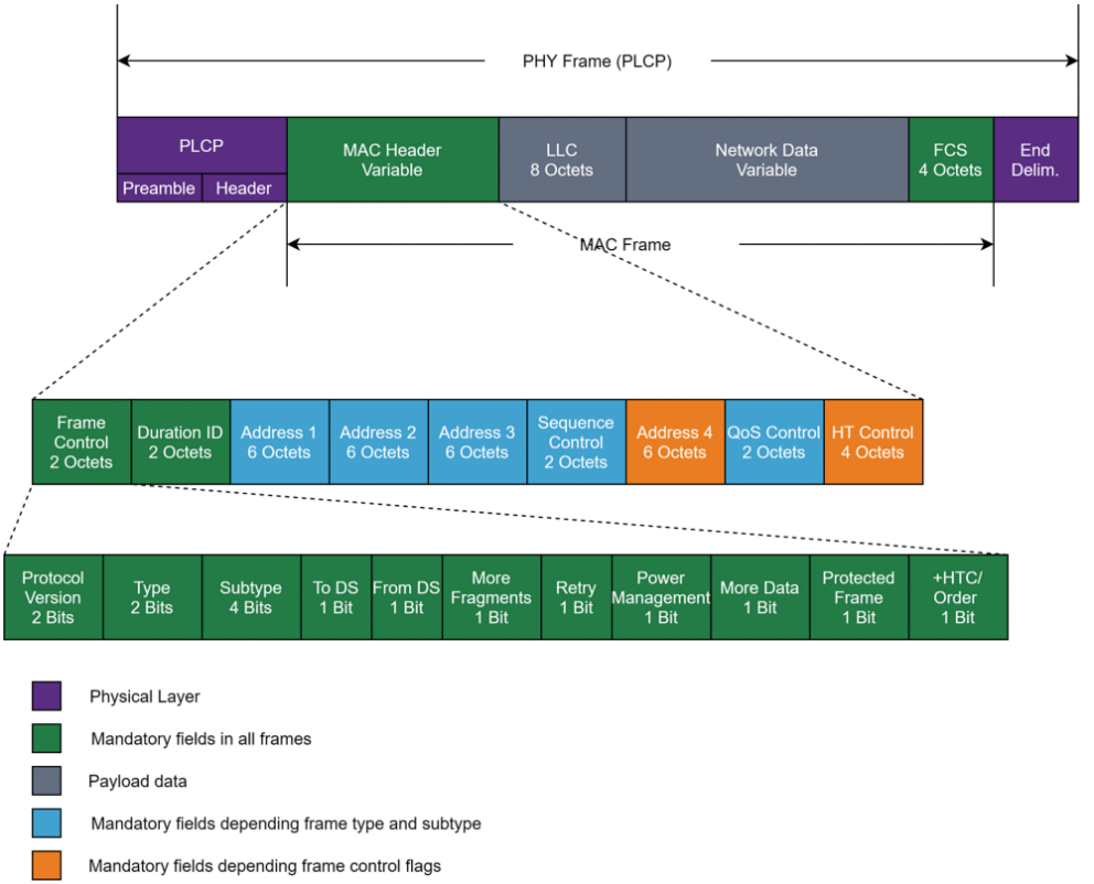 WLAN Under Fuzzing with Defensics | Black Duck Blog