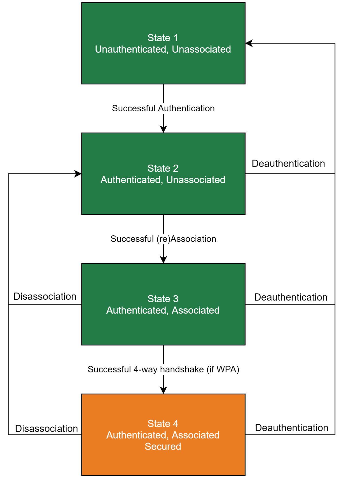 WLAN Under Fuzzing with Defensics | Black Duck Blog