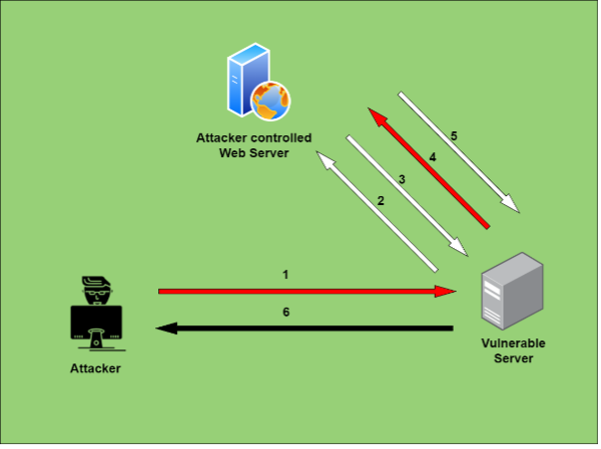Deep Dive Xml Xxe Vulnerability In Opennms Discovered With Seeker Iast