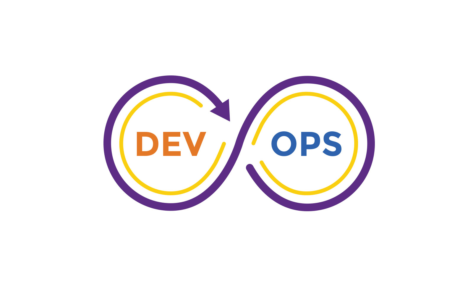 What Is DevOps and How Does It Work? | Black Duck