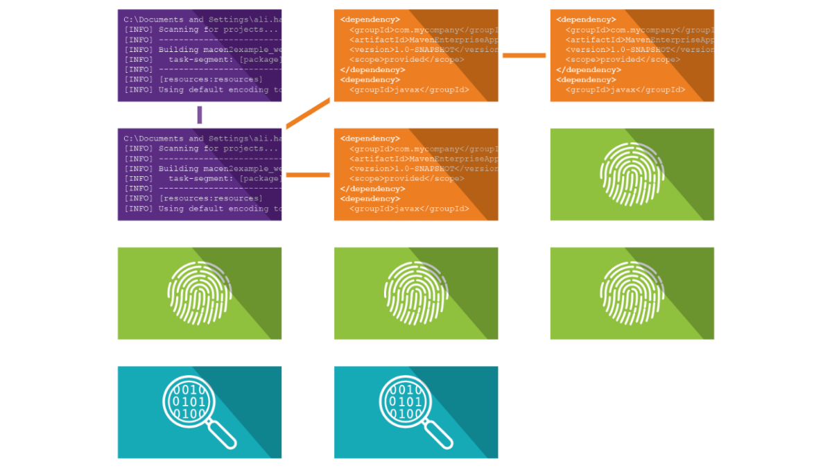 What Is Binary Code And Binary Analysis And How Does It Work Black Duck