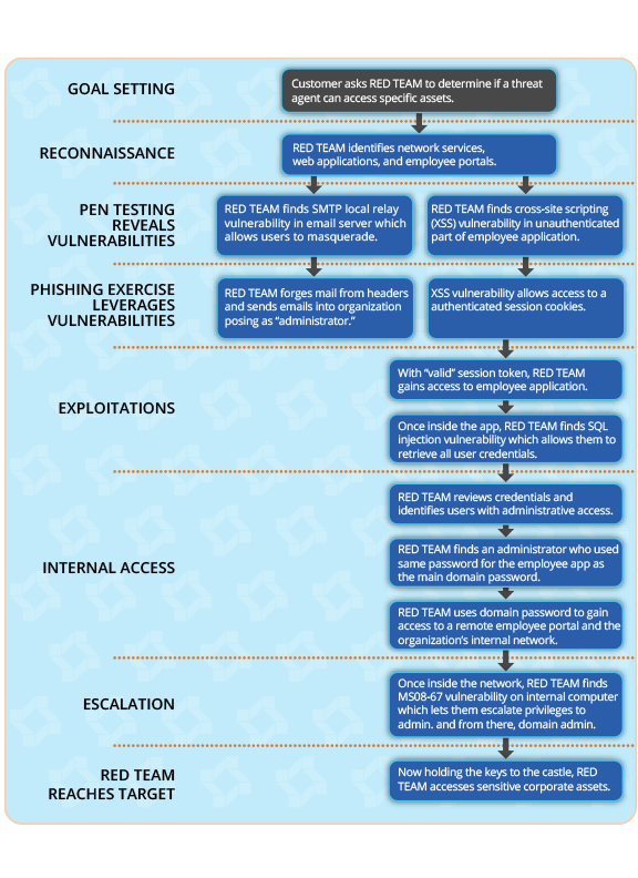 What Is Red Teaming and How Does It Work? | Black Duck