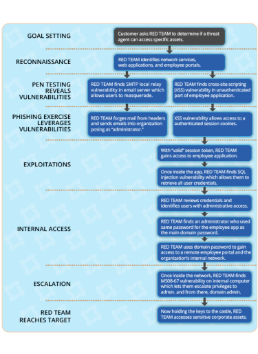 What Is Red Teaming and How Does It Work? | Black Duck