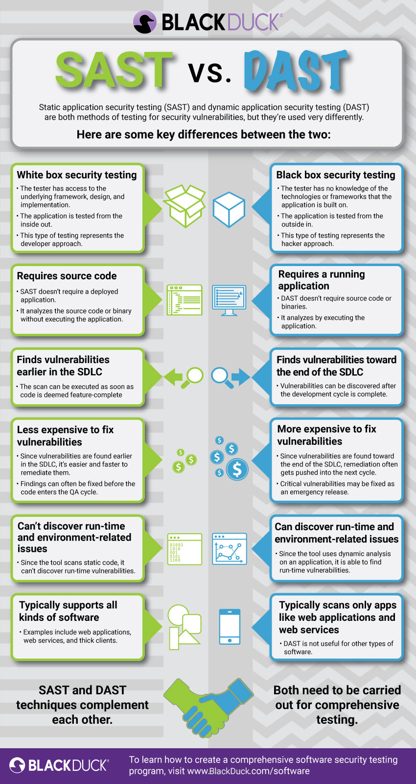 What Is SAST and How Does Static Code Analysis Work? | Black Duck