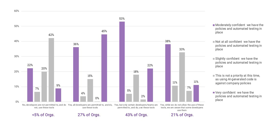 Black Duck DevSecOps Report | Black Duck Blog
