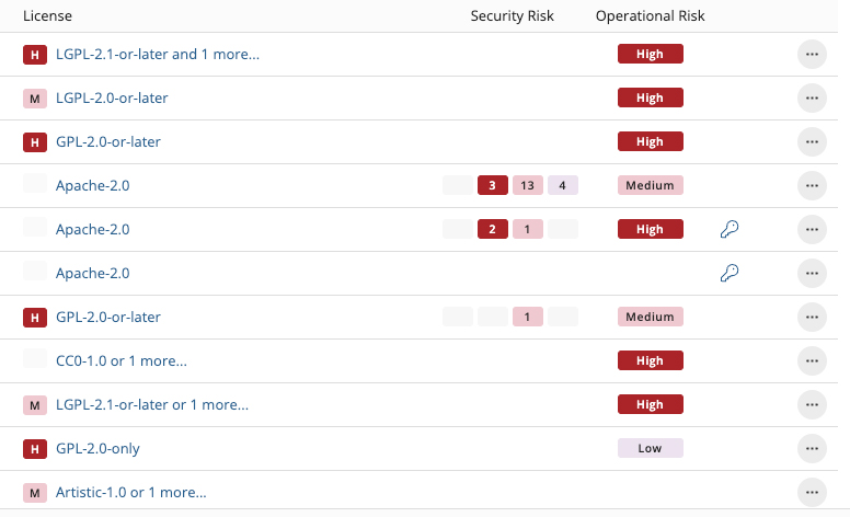 Container Security Solutions and Tools | Black Duck